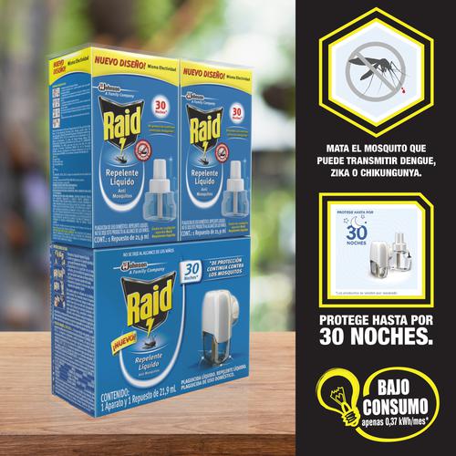 PriceSmart | Product Page