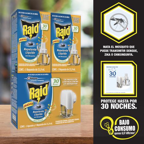 PriceSmart | Product Page